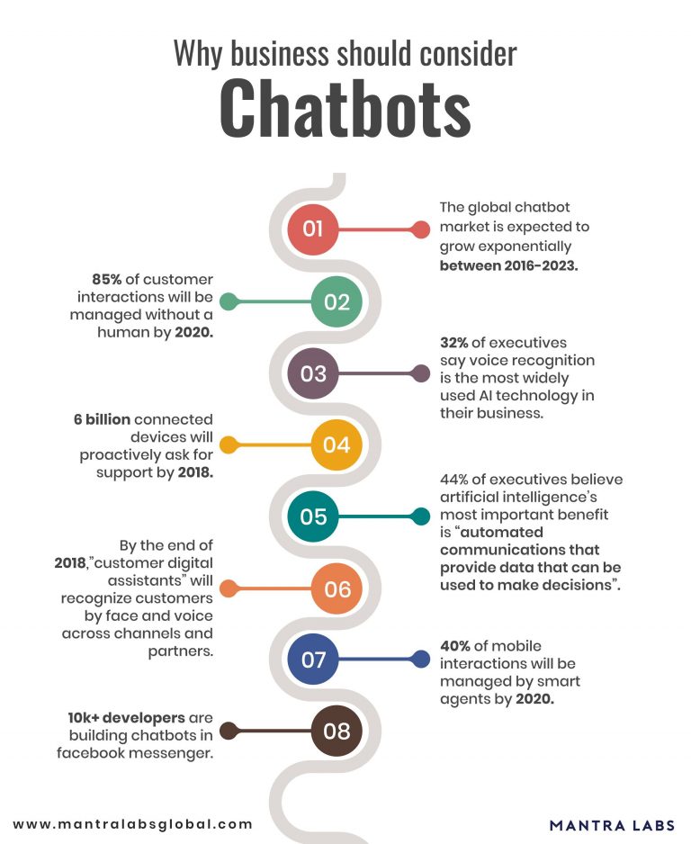 4 chatbot automation use cases to grow your business fast