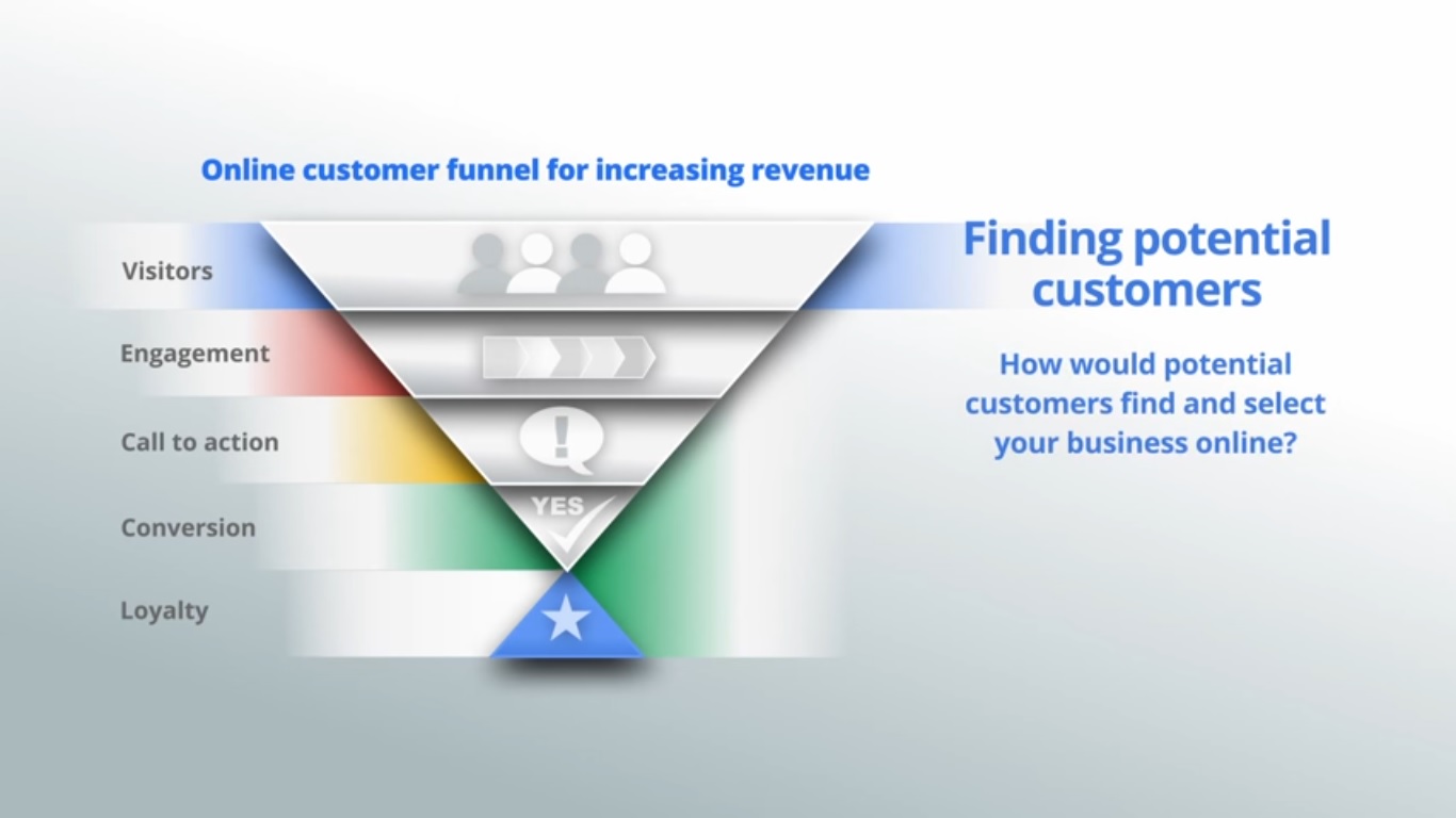 10 simple strategies to gain more potential customers