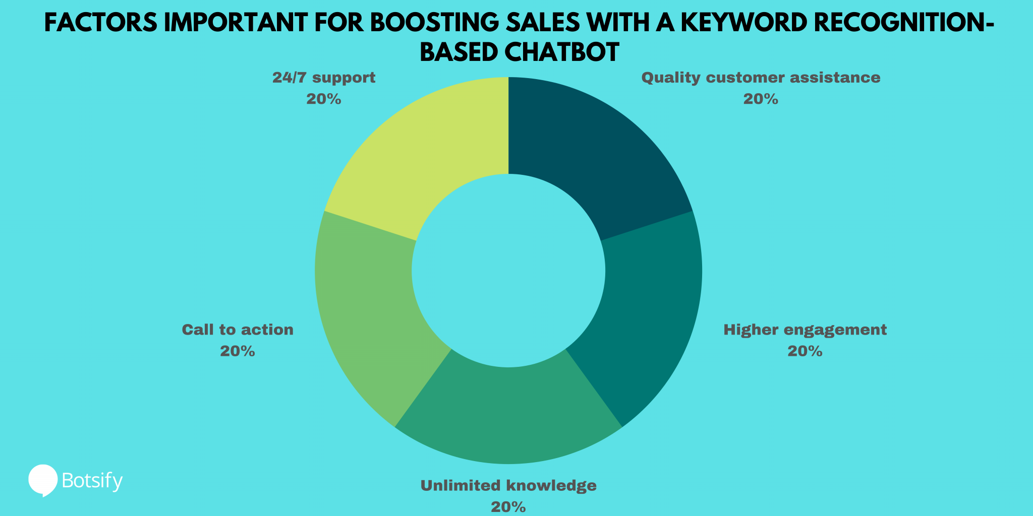 10 effective chatbot types to look in 2025