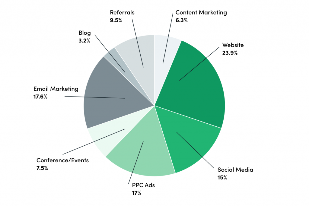 16 best lead capture tools for your website