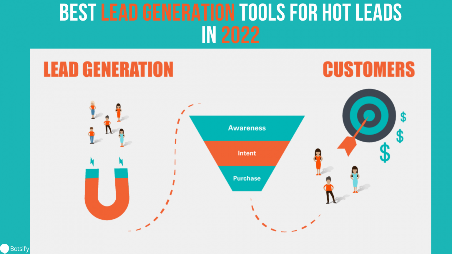 Best lead generation tools for hot leads in 2022