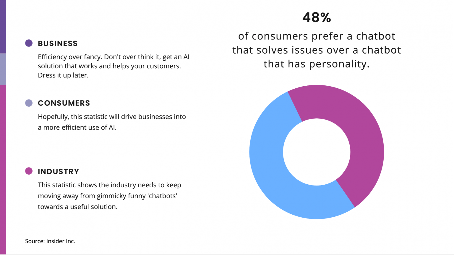 Best Chatbot Platform For Your First Chatbot [No Coding] - Botsify