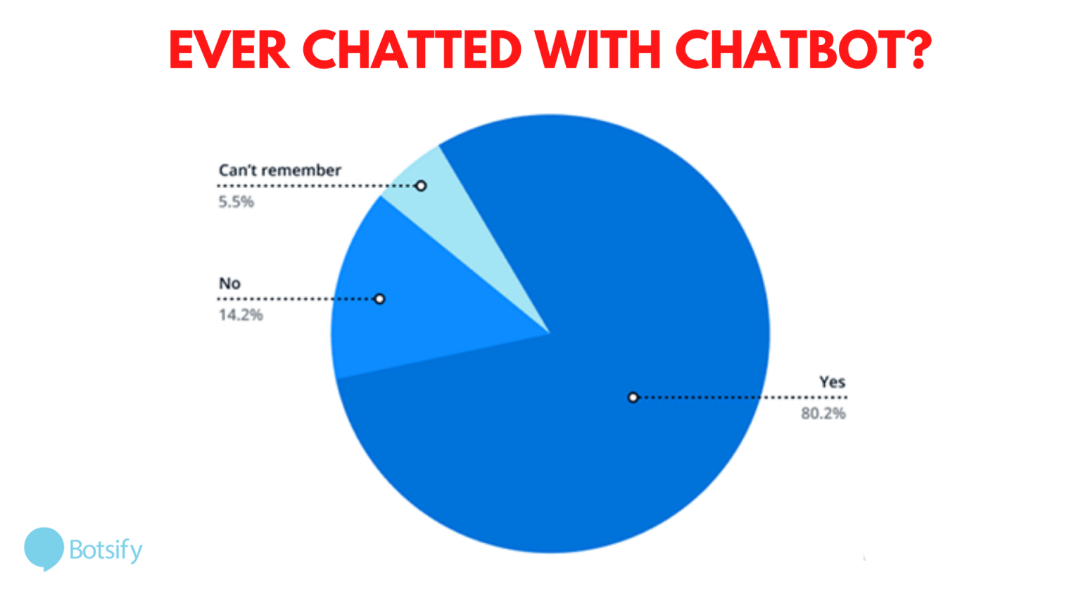 Chatbot Automation: 10 Business Benefits Of Chatbots - Botsify