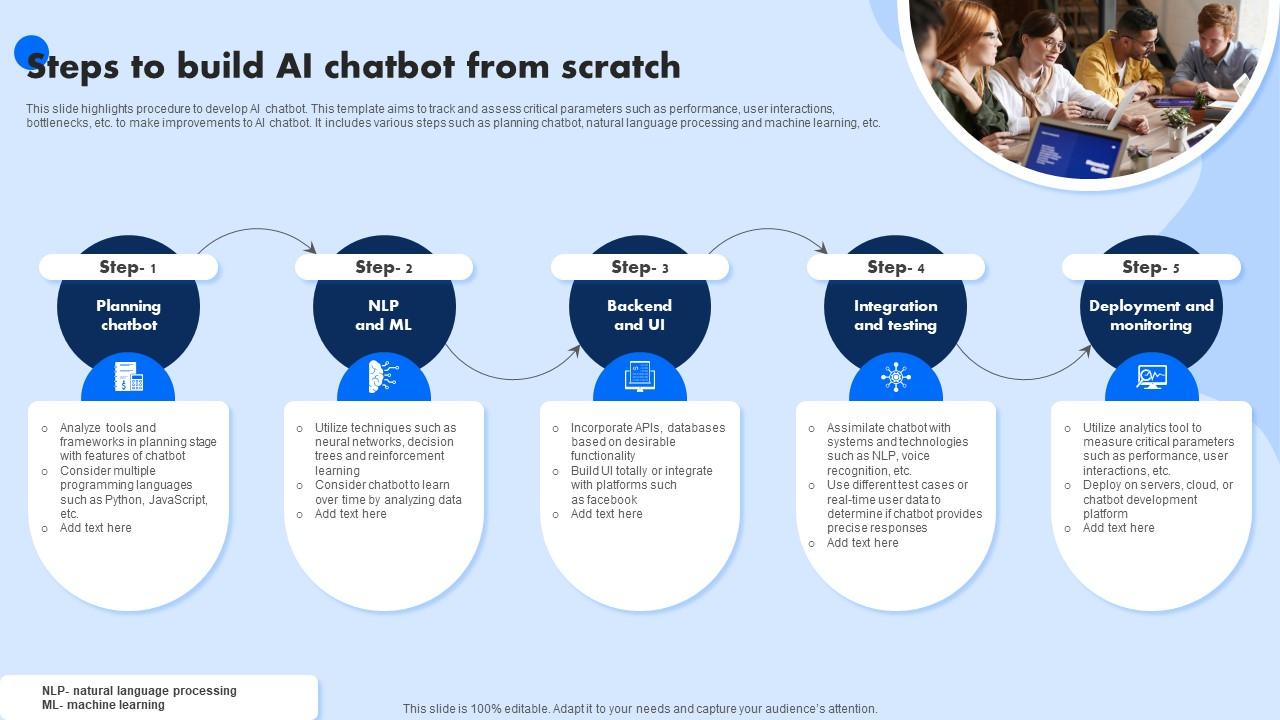 Creating your own chatbot platform vs whitelabel chatbot platform