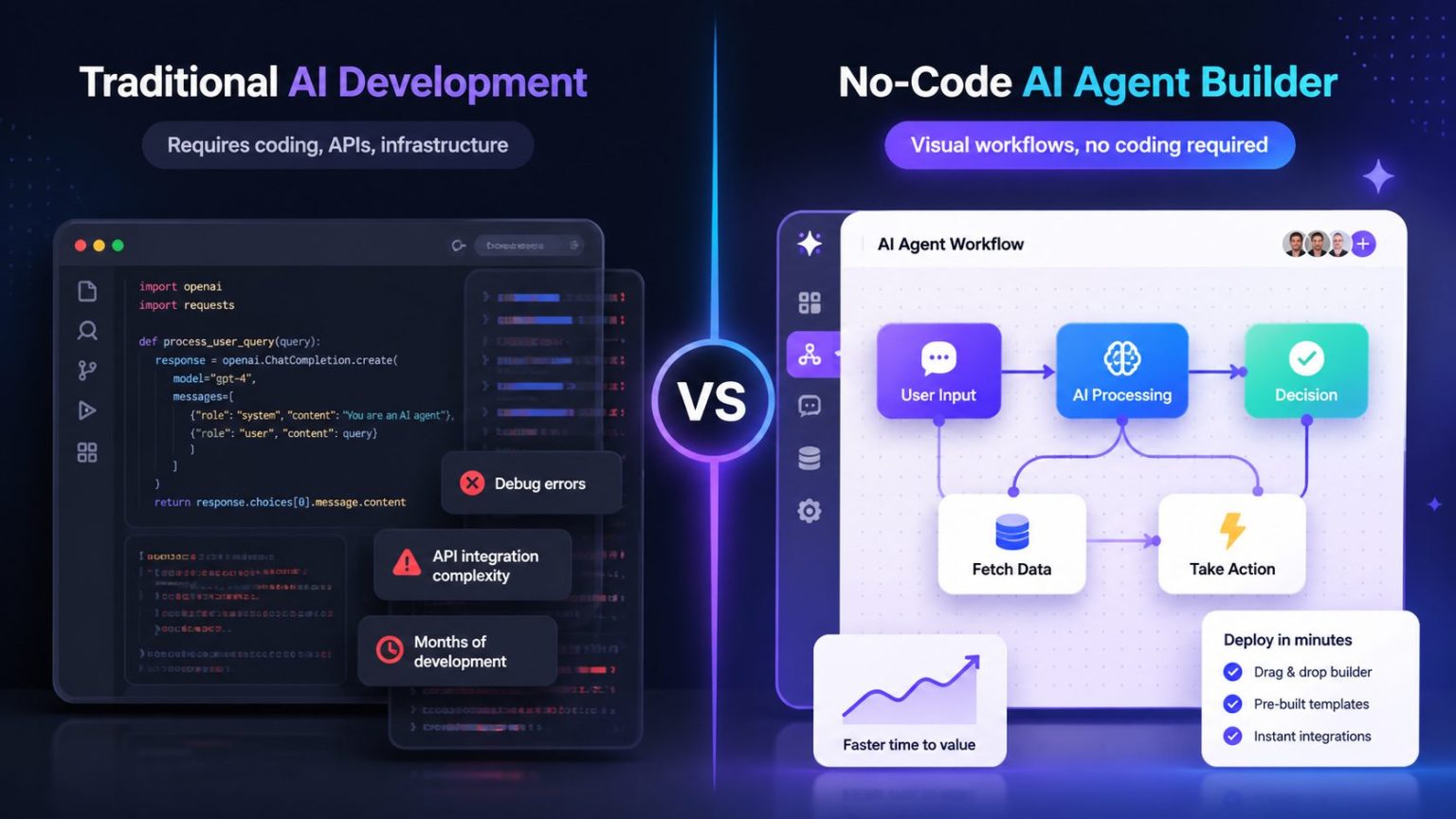 Top No-Code AI Agent Builders in 2026 (What Actually Works) - Botsify
